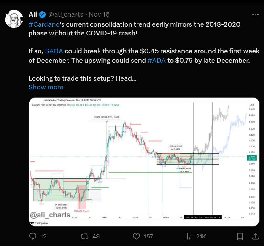 Cardano (ADA) Price Prediction for 2023, 2024, 2025, and 2030. Will ADA hit $100? - Flitpay